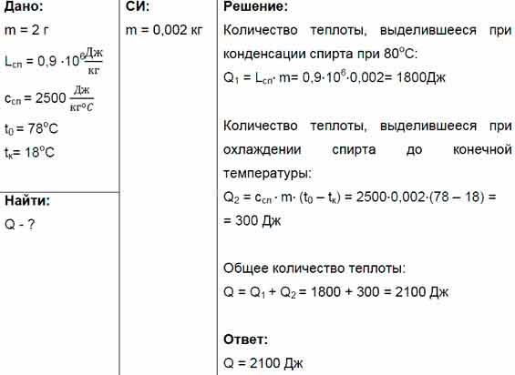 Какое количество теплоты выделяется при конденсации и дальнейшем
